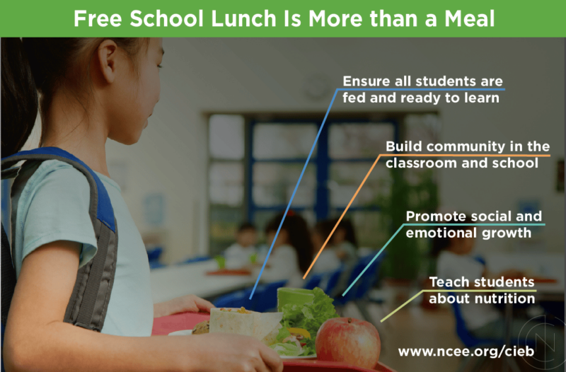 School Lunch for All Provides More than a Meal • NCEE
